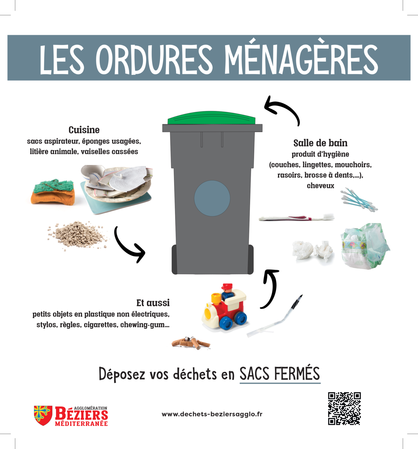 Les Ordures Ménagères – Déchets Béziers